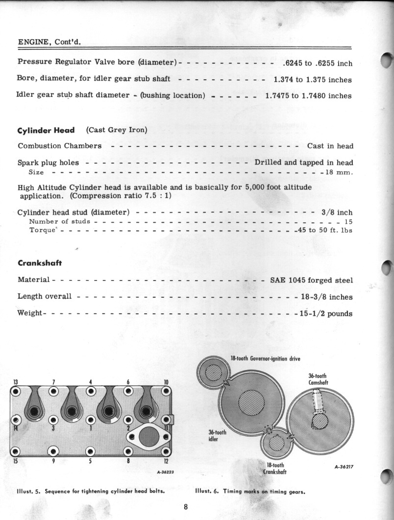 FarmallCub(dot)Info Manual Galleries